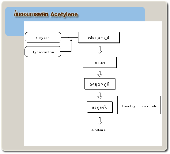 p-acetone